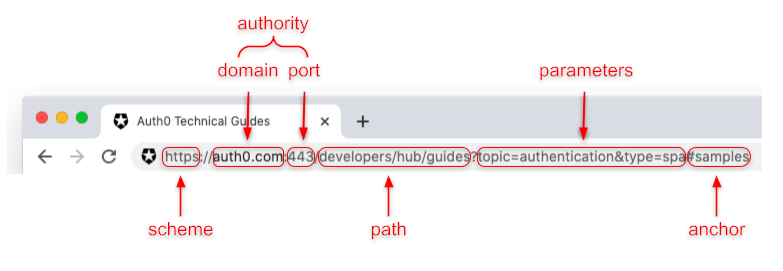  URL URN URI 